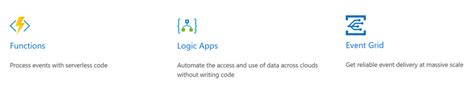 Introduction To Azure Serverless With Azure Functions Logic Apps And Azure Event Grid The