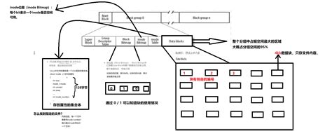 Linux 文件系统 Csdn博客