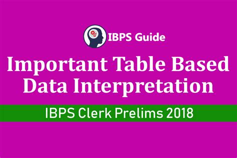 important table based data interpretation for ibps clerk prelims 2018