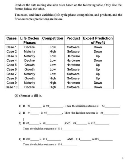 Produce The Data Mining Decision Rules Based On The