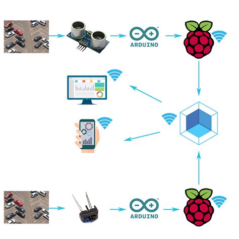 Smart Parking System