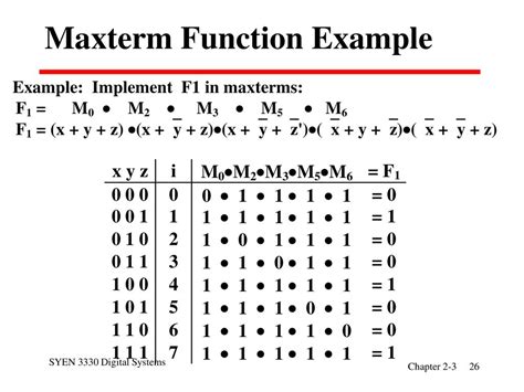 SYEN 3330 Digital Systems Chapter 2 Part 3 SYEN 3330 Digital Systems Ppt Download