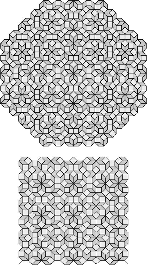 Figure 2 From Universal Level Spacing Statistics In Quasiperiodic Tight