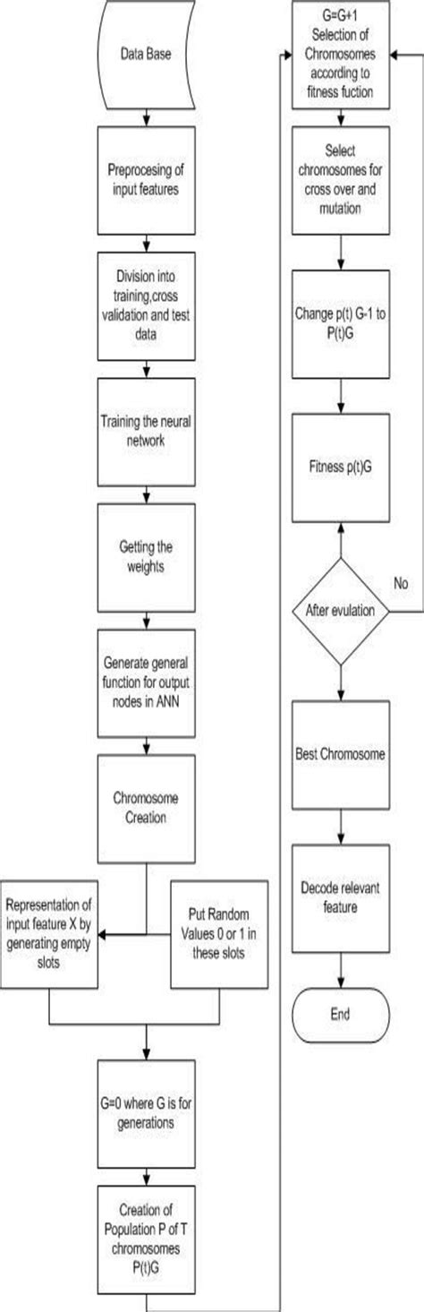 overall proposed algorithm download scientific diagram