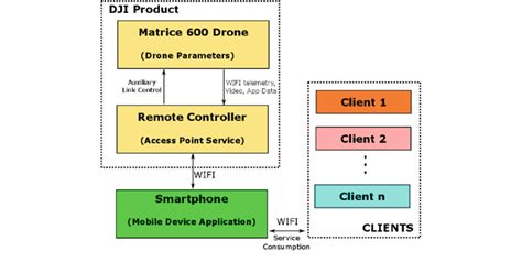 Bilateral Communication Scheme Implemented Download Scientific Diagram