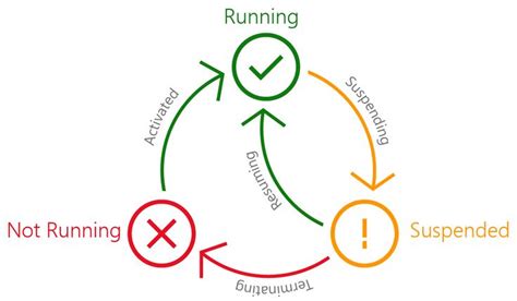 Mastering The Lifecycle Of A UWP App