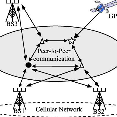 System Architecture Of The Proposed Algorithm Download Scientific Diagram