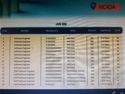 Atul Kumar Kashyap On Linkedin Software Engineer Required For Noida Based Company Skills