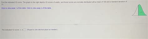 Solved Find The Indicated Iq ﻿score The Graph To The Right