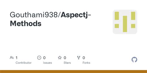 github gouthami938 aspectj methods