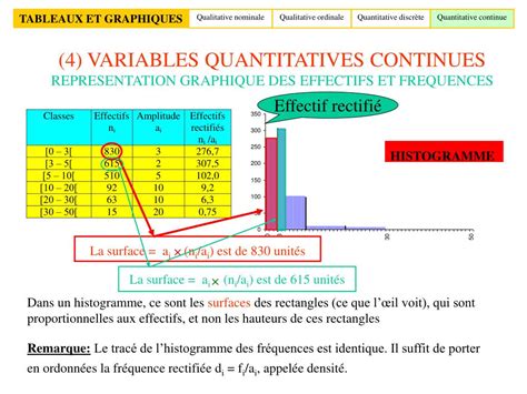 Ppt Statistiques Descriptives Powerpoint Presentation Free Download