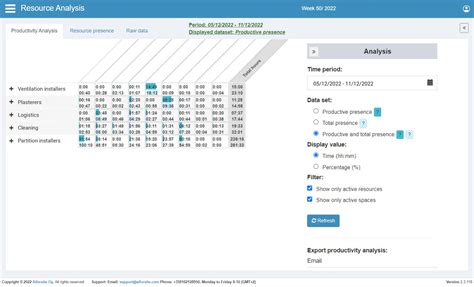 Construction Productivity Platform Aiforsite