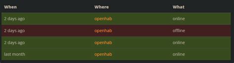 Error Connecting To The Openhab Cloud Instance Beginners Openhab