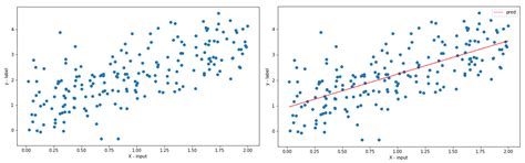 python 梯度下降 python解释的闭合形式和梯度下降回归 csdn博客