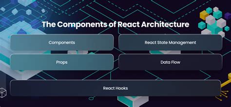 Reactjs Architecture Best Patterns Explained
