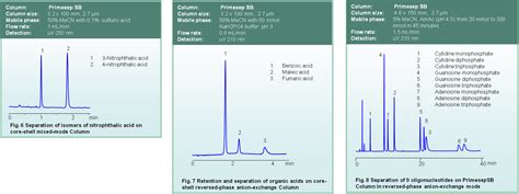 Solid Core Primesep Sb Sielc Technologies