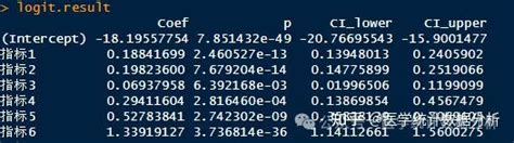 【r语言】三种常用的logistic回归模型拟合方法及相关可视化实现 知乎