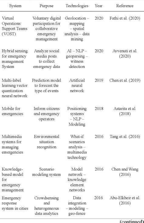 table 1 from knowledge based decision support system for emergency