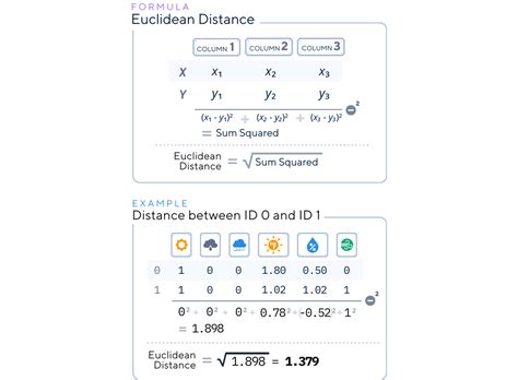 K Nearest Neighbor Classifier Explained A Visual Guide With Code
