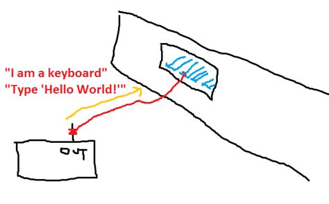 Can I Make A USB Device With Only Data Output Arduino Stack Exchange