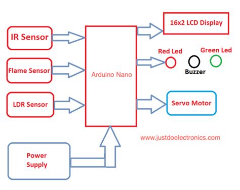 Smart City Project Using Arduino