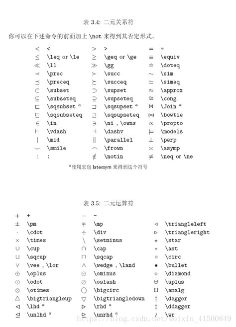 几种常见的latex公式输入说明latex求和符号怎么输入 Csdn博客