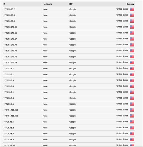 Not Modifying Etc Resolv Conf Always On MacOS Causing DNS Leaks Issue 250 JotyGill