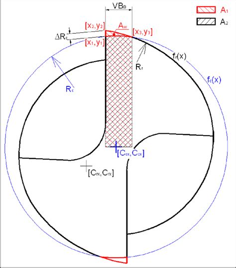 6 Illustration Of Tool Cross Section With Highlighted Dimensions Download Scientific Diagram