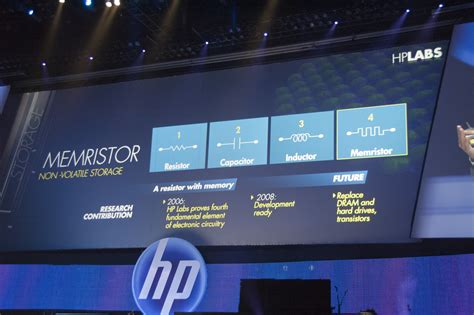 Hp And Sandisk To Team On Memory Driven Computing High Performance