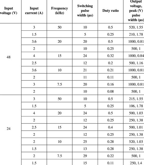 Experimental Results Of The Prototype High Voltage Pulse Generator Download Scientific Diagram
