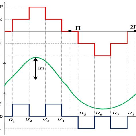 typical output voltage and current of the five level inverter