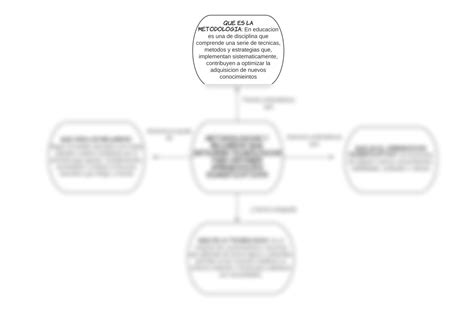 SOLUTION Mapa Conceptual Tecnologia Y Educacion Studypool