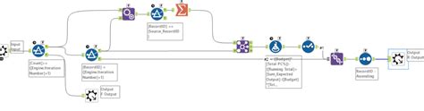 Solved Cumulative Total Multi Row Formula Including Cu Alteryx