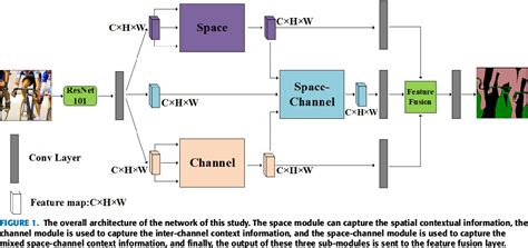 Figure 1 From A Serial Parallel Self Attention Network Joint With Multi