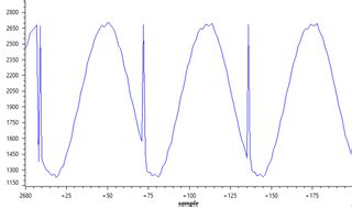 Launchxl F D Dma Lab Adc S First Value Is Unstable C Microcontrollers Forum C