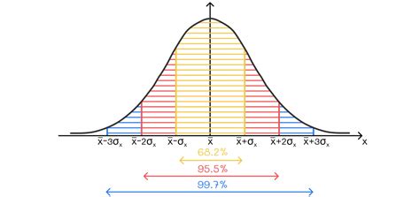 demystifying confidence intervals with examples towards data science