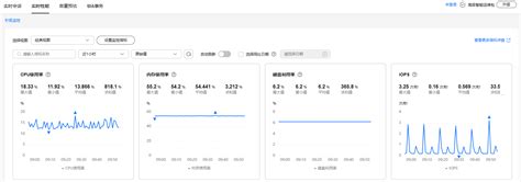 查看实例性能指标性能监控问题诊断和sql分析用户指南云数据库 Rds云数据库 Rds For Mysql 华为云