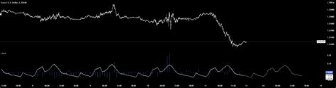 Custom Intraday Volatility Chart Clock — Indicator By J1o9sb — Tradingview
