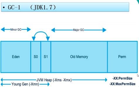 jvm 周阳讲解 周阳jvm csdn博客
