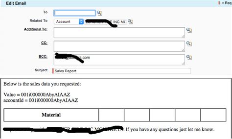Salesforce Visualforce Email Template Controller Sharing Controller