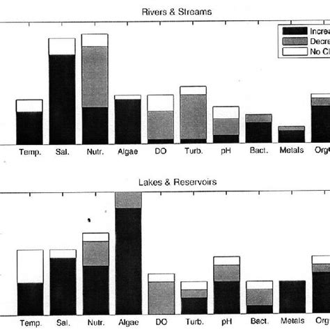 M M Zig Zag Soil Sampling Quadrat Download Scientific Diagram