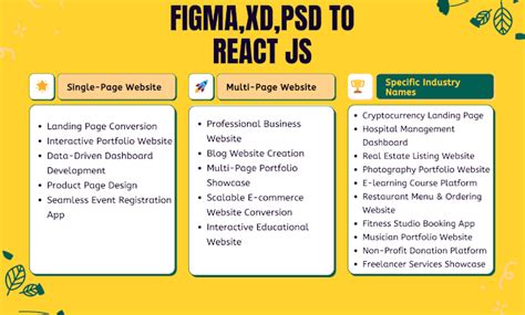 Convert Figma To Pixel Perfect React Js With Tailwind Shadcn By Showmiksadman Fiverr