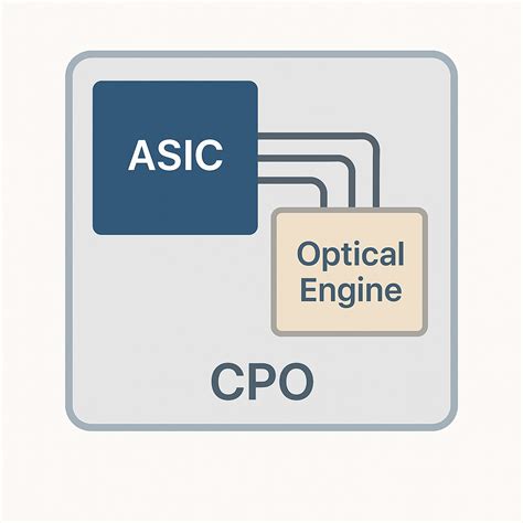 Co Packaged Optics Cpo And Traditional Optical Modules Understanding The Real Differences