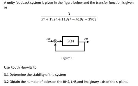 Solved A Unity Feedback System Is Given In The Figure Below