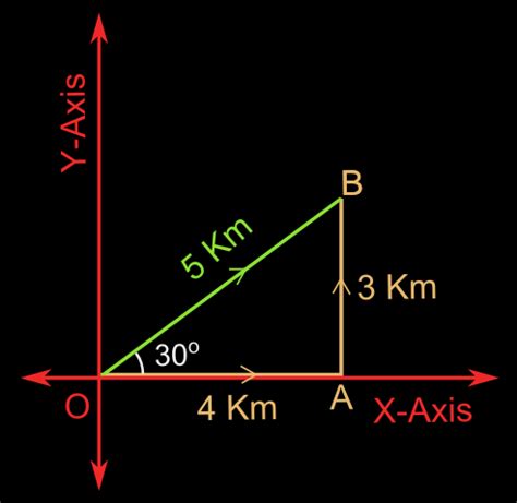 High Babe Physics Lessons Chapter 1 1 Average Speed And Average Velocity