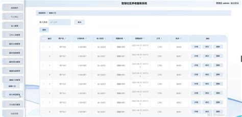 计算机毕业设计springboot智慧社区养老服务系统 基于spring Boot的社区智慧养老服务平台设计与实现 Spring Boot驱动