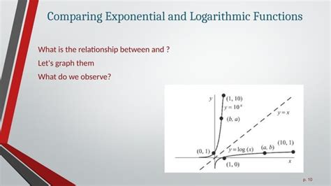 Lecture On Logarithmic Function And Examples Pptx