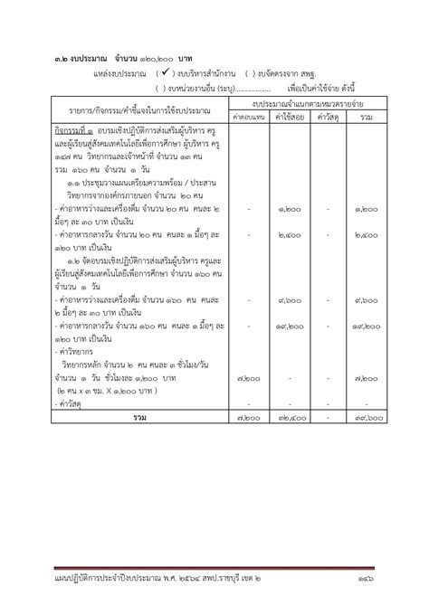 เล่มแผนปฏิบัติการประจำปีงบประมาณ พ ศ 2564 สพป ราชบุรี เขต 2 หน้า