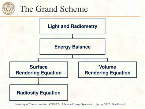 Ppt The Rendering Equation Powerpoint Presentation Free Download