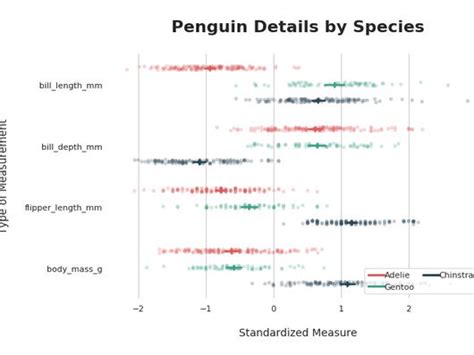 Data Art Plots GAN And Diffusion Networks DataSimple Education